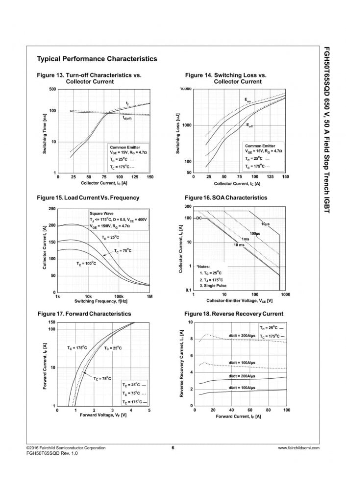 FGH50T65SQD-F155 datasheet page 7
