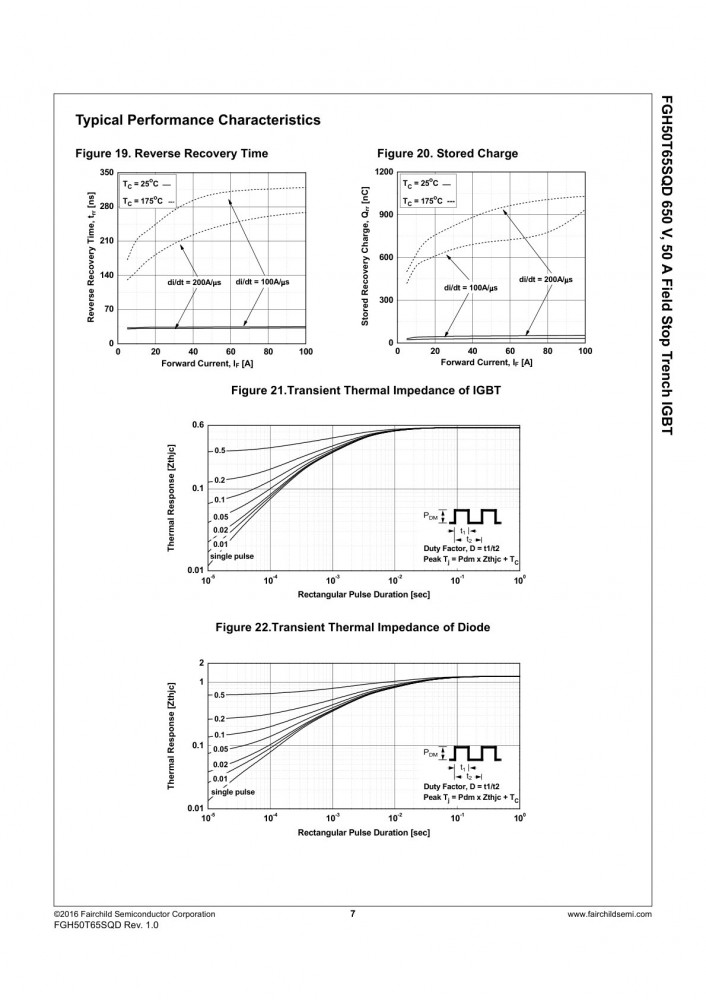 FGH50T65SQD-F155 datasheet page 8