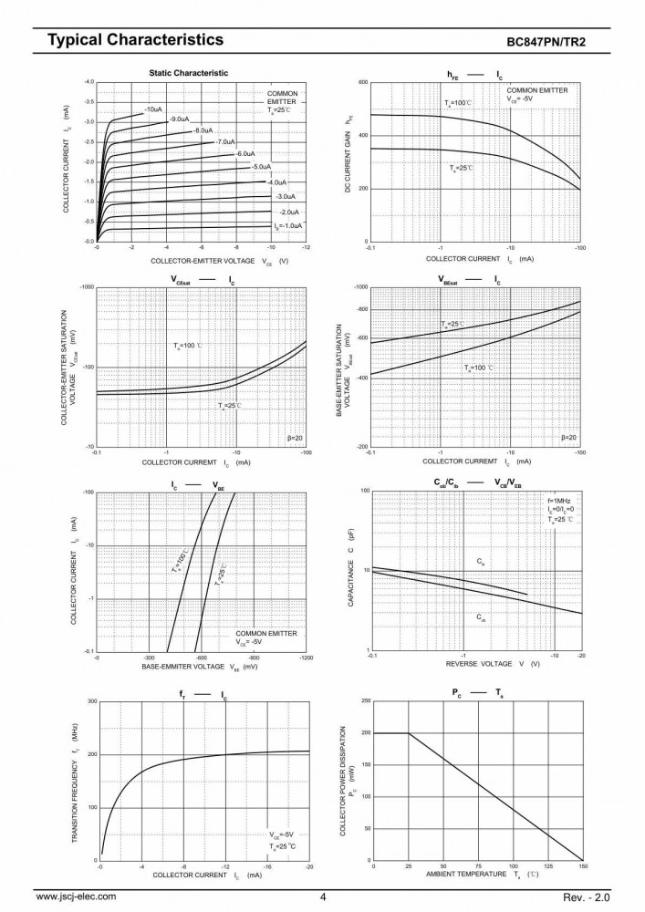 BC847PN datasheet page 4