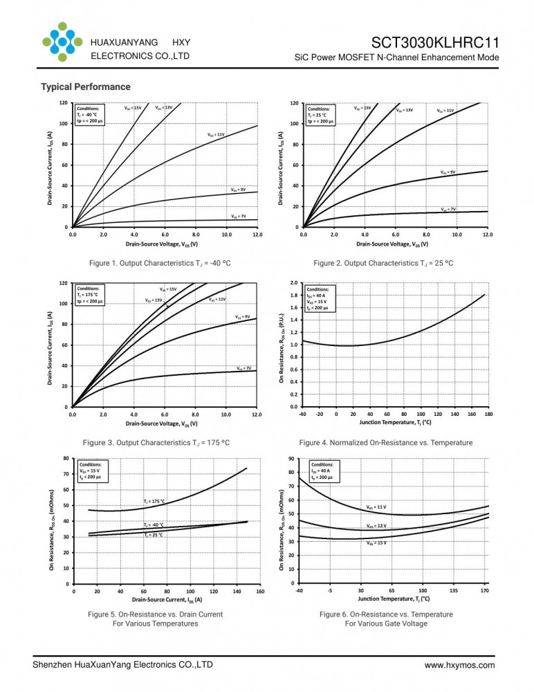 SCT3030KLHRC11-HXY datasheet page 3