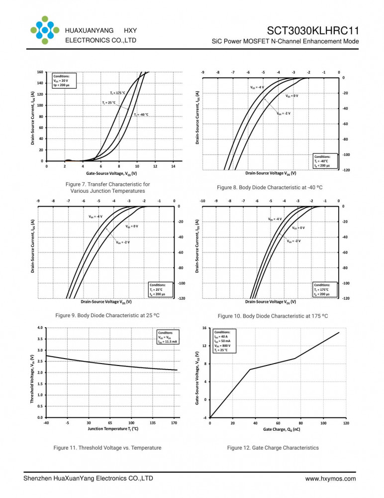 SCT3030KLHRC11-HXY datasheet page 4