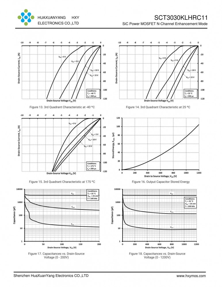 SCT3030KLHRC11-HXY datasheet page 5
