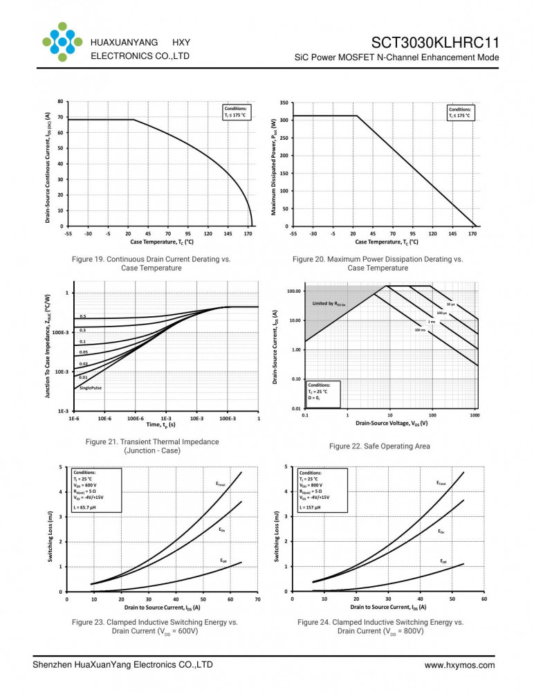 SCT3030KLHRC11-HXY datasheet page 6