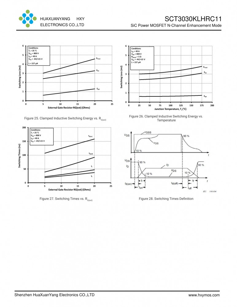 SCT3030KLHRC11-HXY datasheet page 7