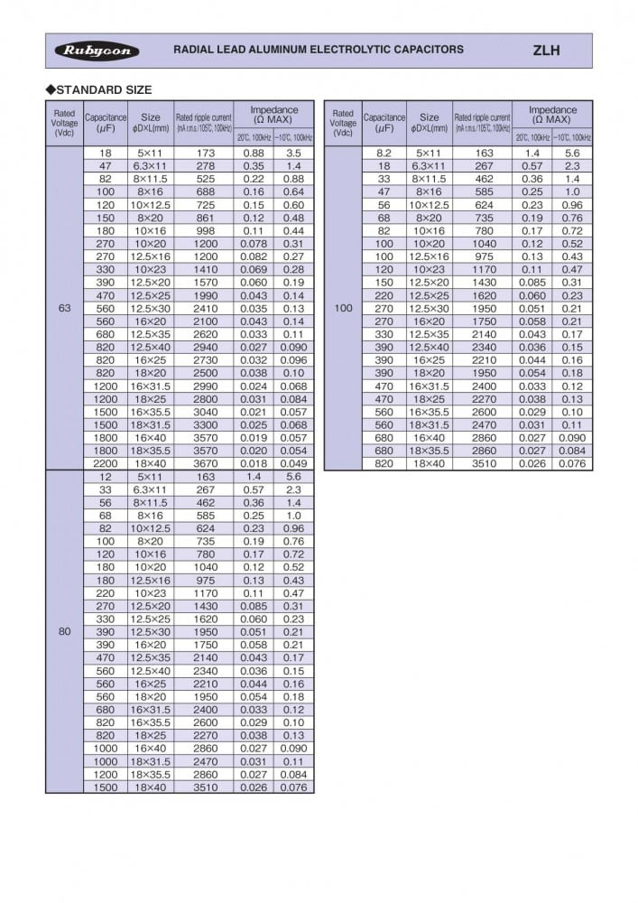 Rubycon ZLH series technical document page 3