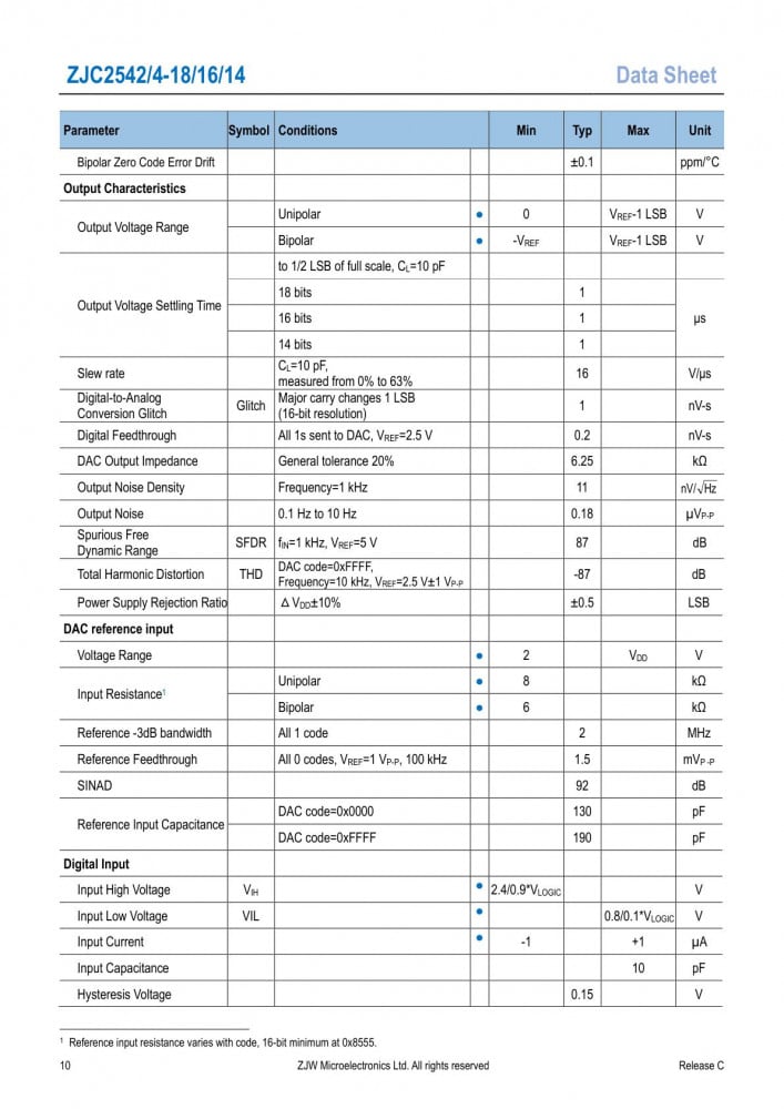 ZJC2544-16 datasheet page 10