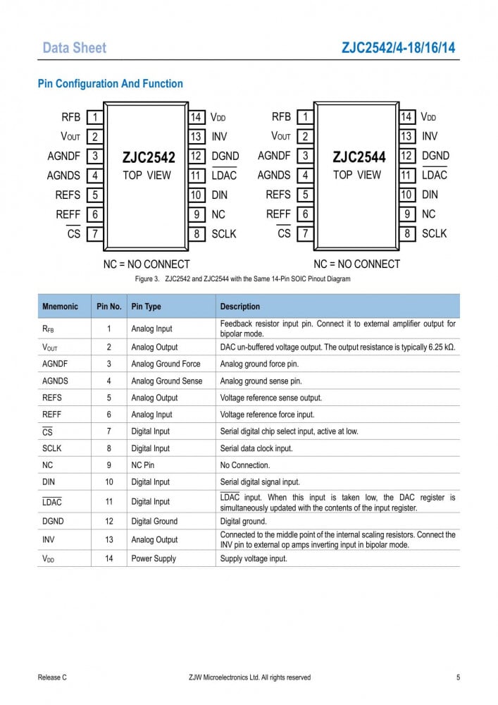 ZJC2544-16 datasheet page 5