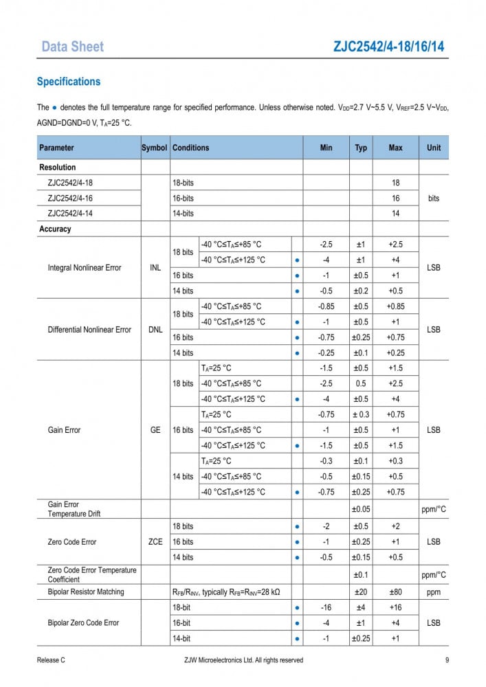 ZJC2544-16 datasheet page 9