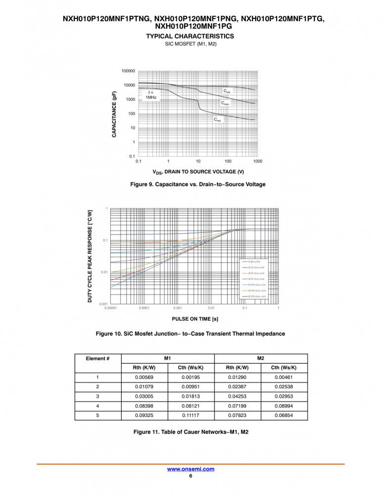 NXH010P120MNF1 datasheet page 6