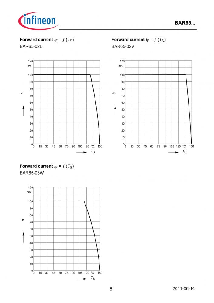 BAR6503WE6327HTSA1 technical document page 5