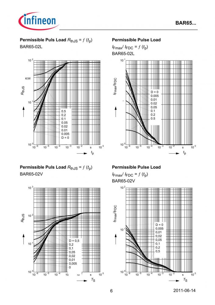 BAR6503WE6327HTSA1 technical document page 6