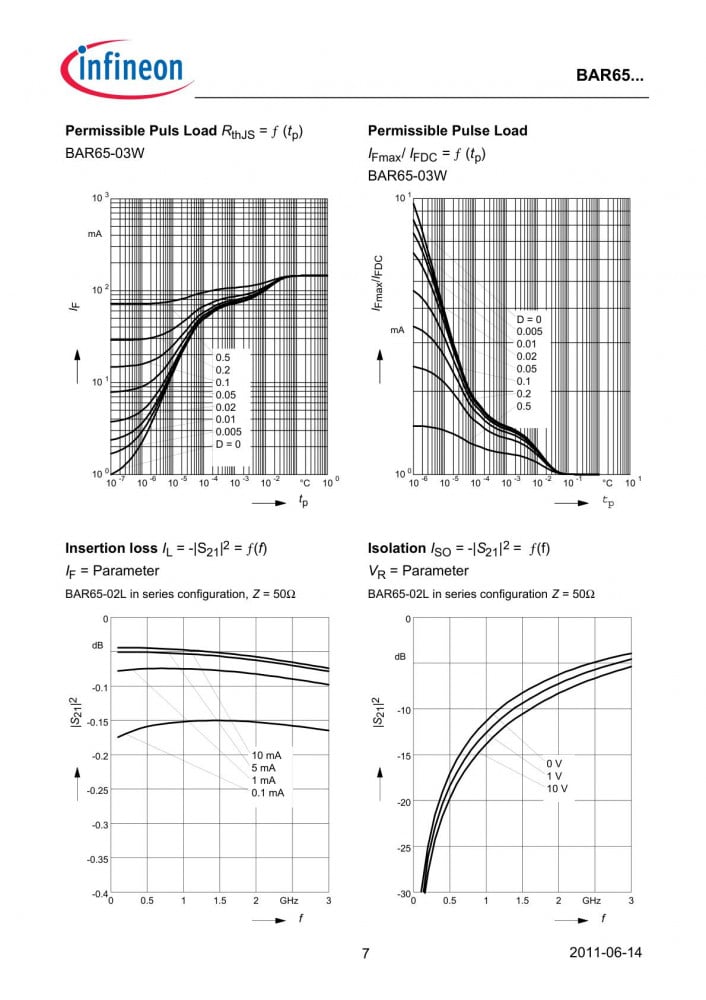 BAR6503WE6327HTSA1 technical document page 7