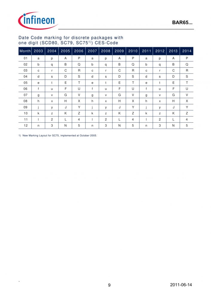 BAR6503WE6327HTSA1 technical document page 9