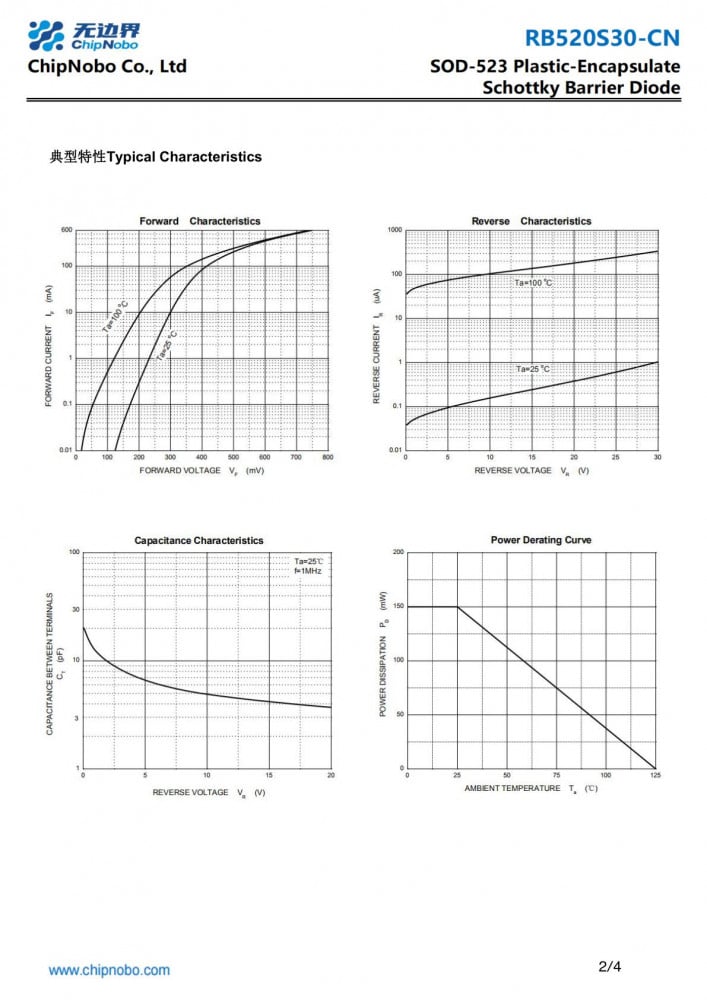 RB520S30-CN datasheet page 2