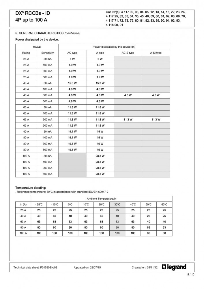 Legrand RCCB technical document, page 5