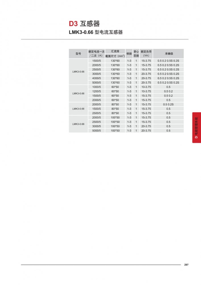 LMK3 technical document page 3