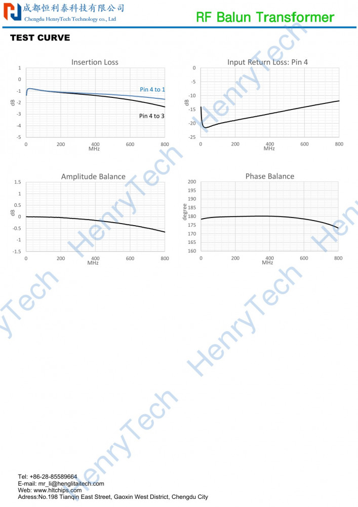 H3-MABAES0061 datasheet page 2