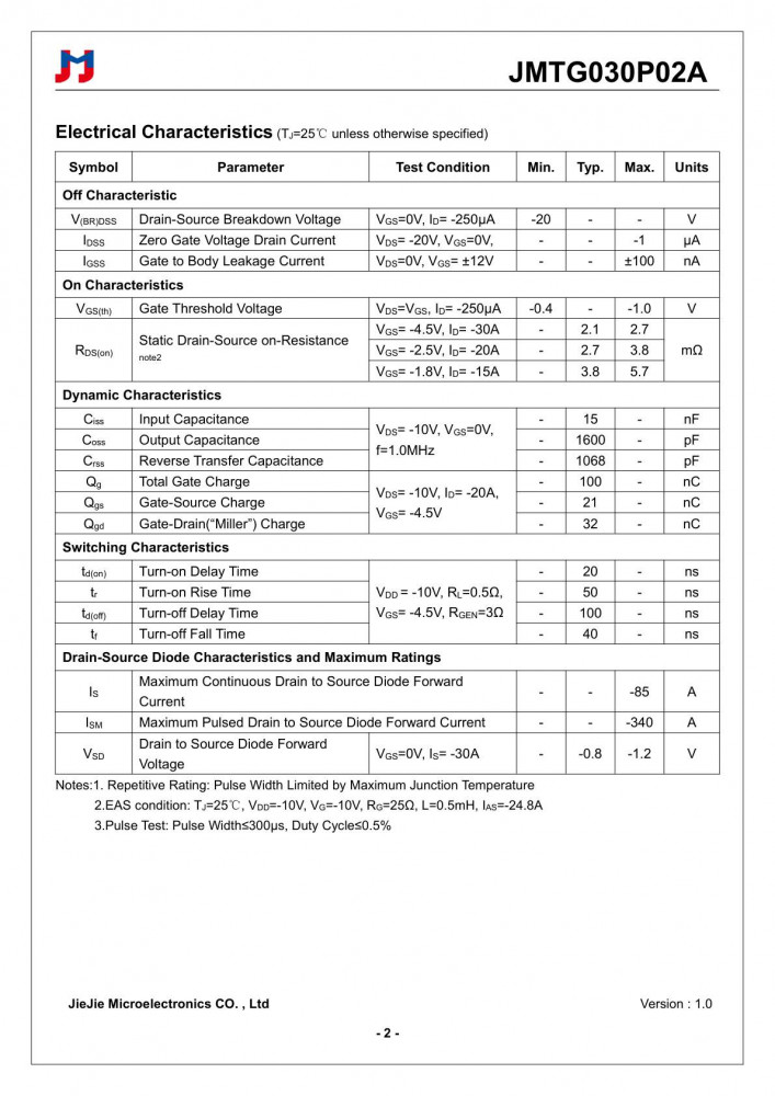 JMTG030P02A datasheet page 2