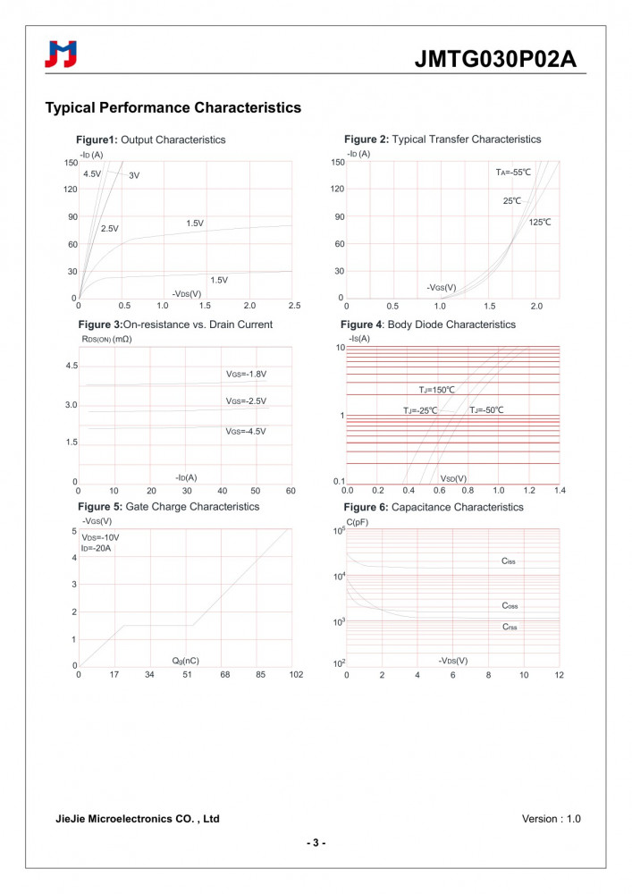 JMTG030P02A datasheet page 3