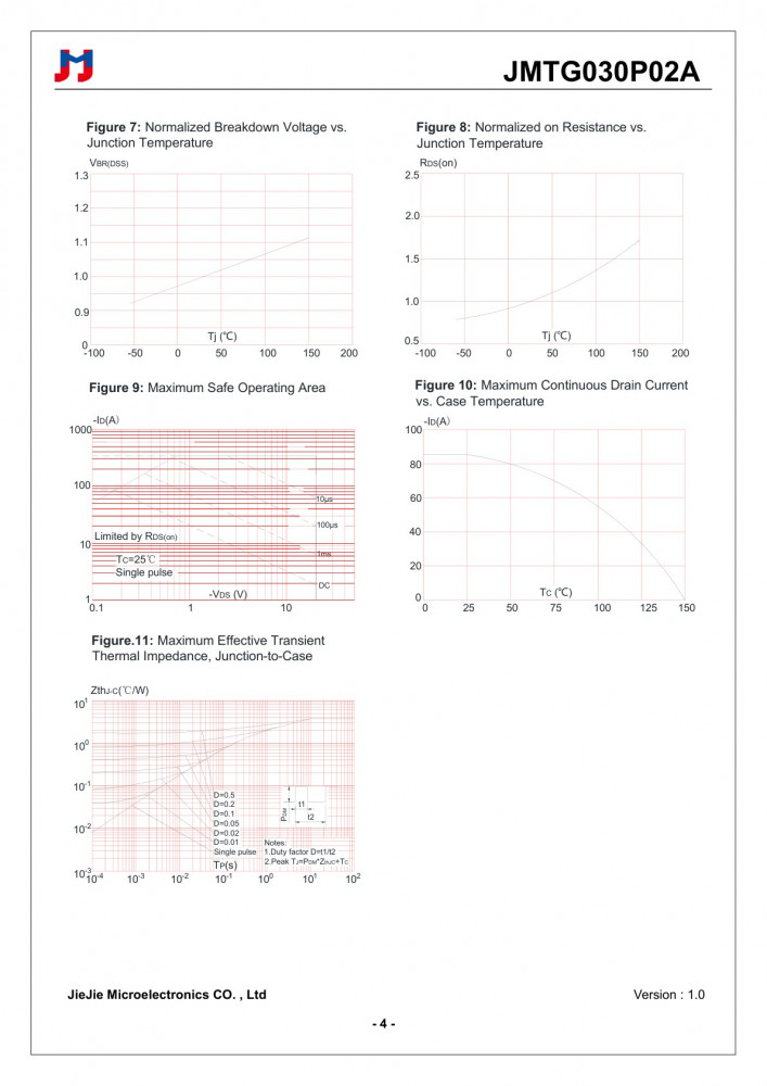 JMTG030P02A datasheet page 4