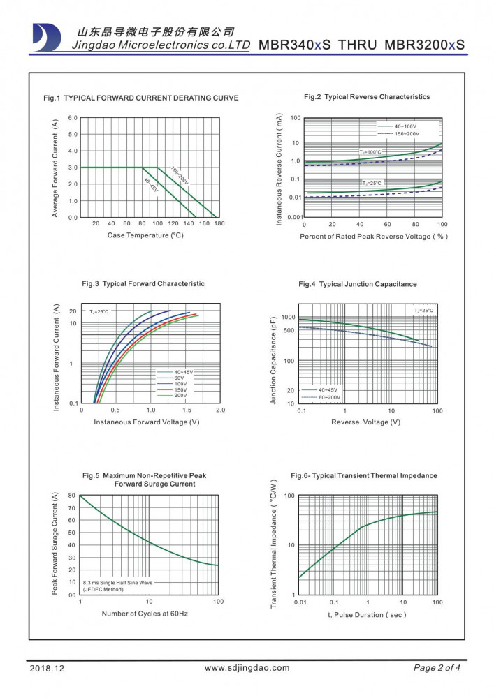 MBR345DS datasheet page 2