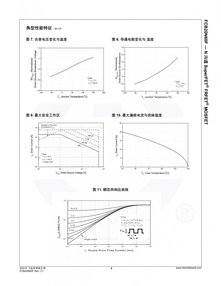 FCB20N60F datasheet preview, page 5