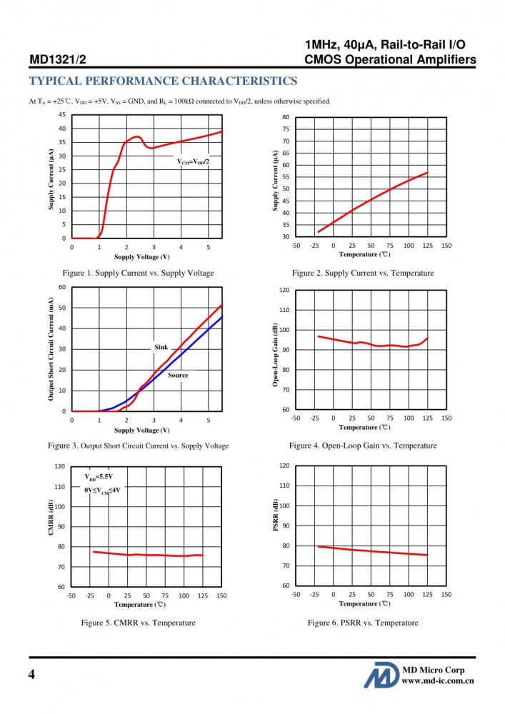 MD1321 datasheet page 4