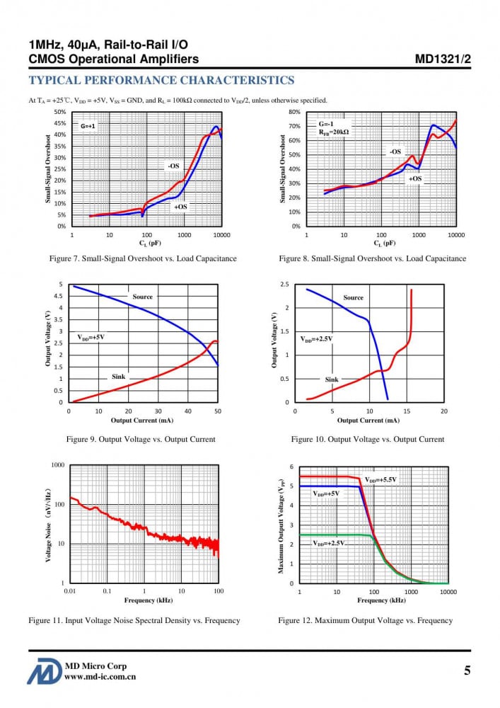 MD1321 datasheet page 5