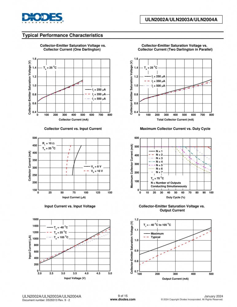 ULN2004AS16-13 datasheet page 9