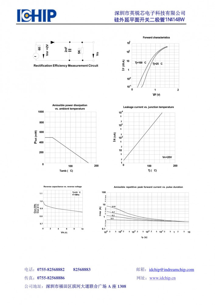 1N4148W datasheet page 2