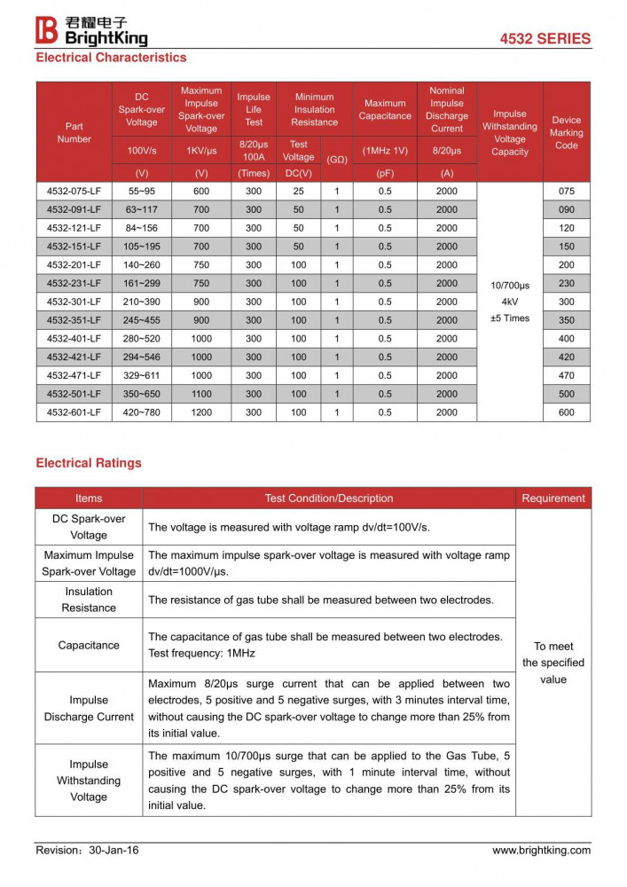 4532-601-LF datasheet page 2
