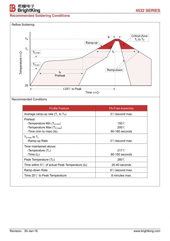 4532-601-LF datasheet page 3