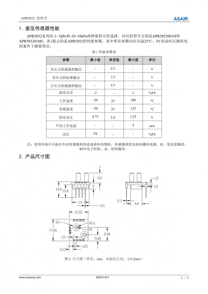 APR5852 datasheet page 2