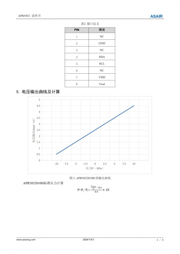 APR5852 datasheet page 4