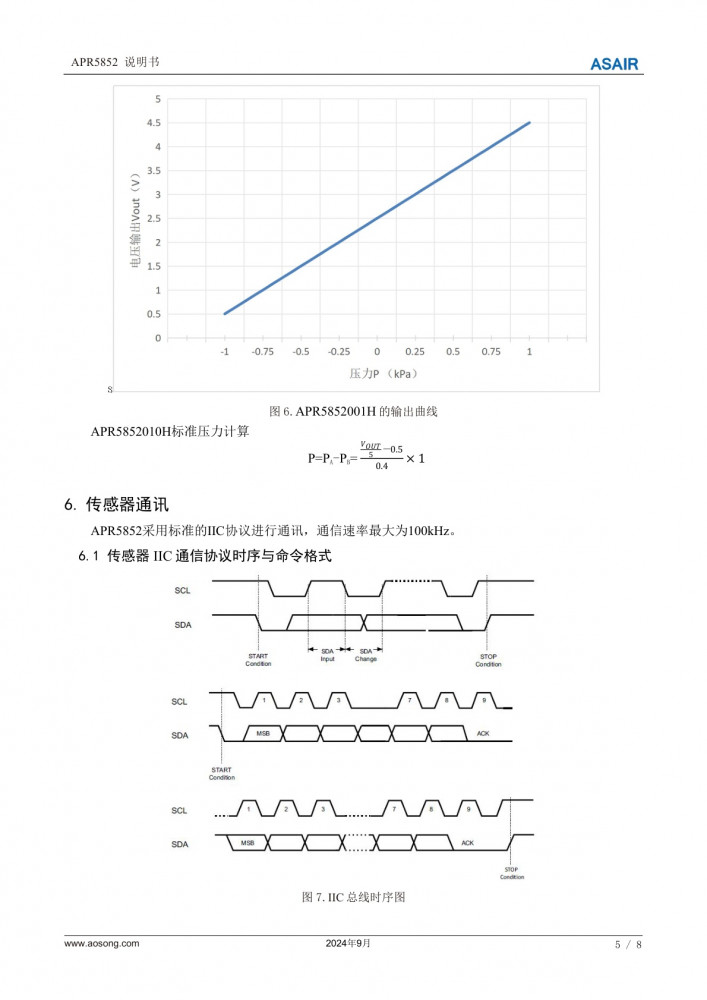 APR5852 datasheet page 5