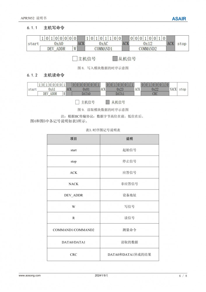 APR5852 datasheet page 6