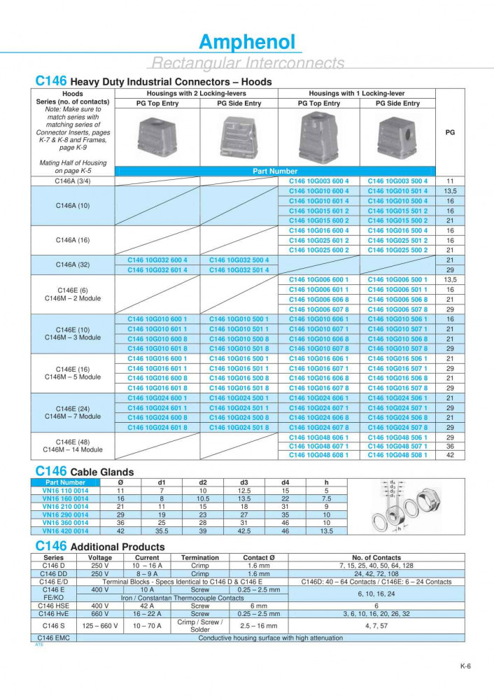 Amphenol C146 technical document page 2