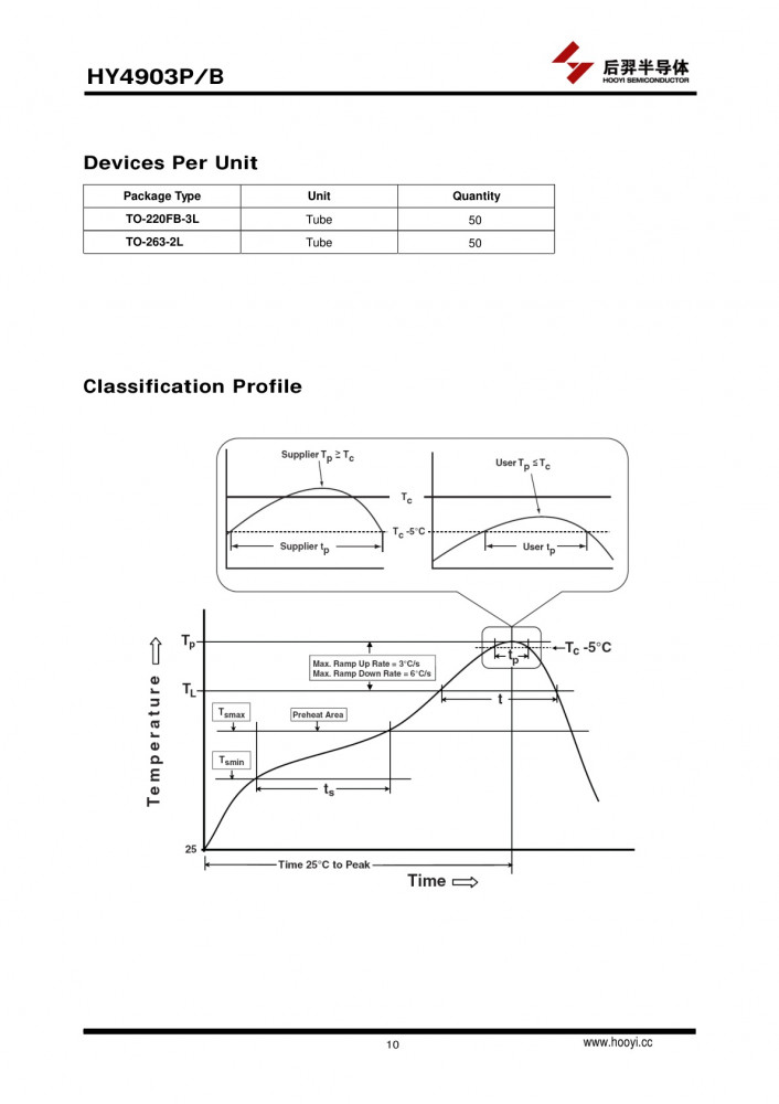 HY4903B datasheet page 10
