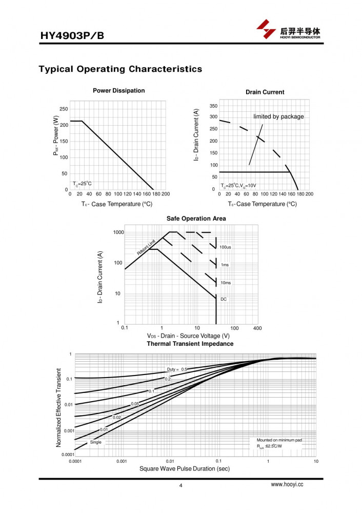 HY4903B datasheet page 4