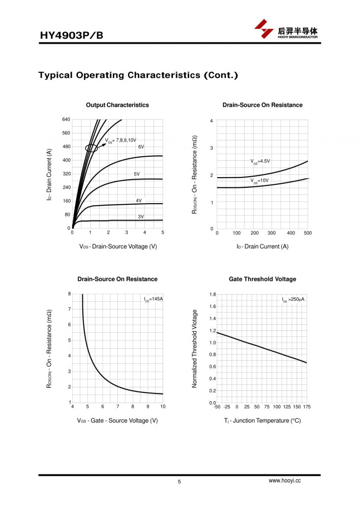 HY4903B datasheet page 5