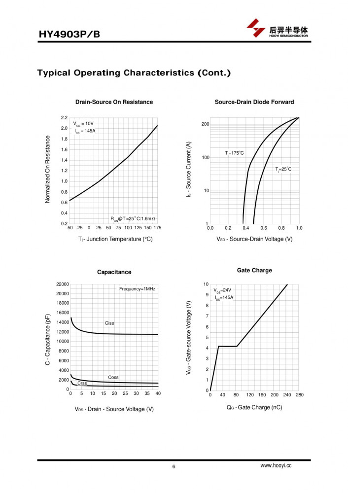 HY4903B datasheet page 6