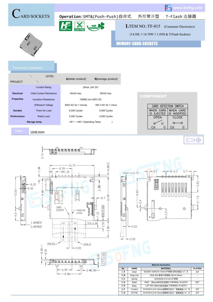 SOFNG TF-015 technical document page 1