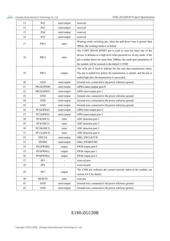 E180-ZG120A datasheet page 9