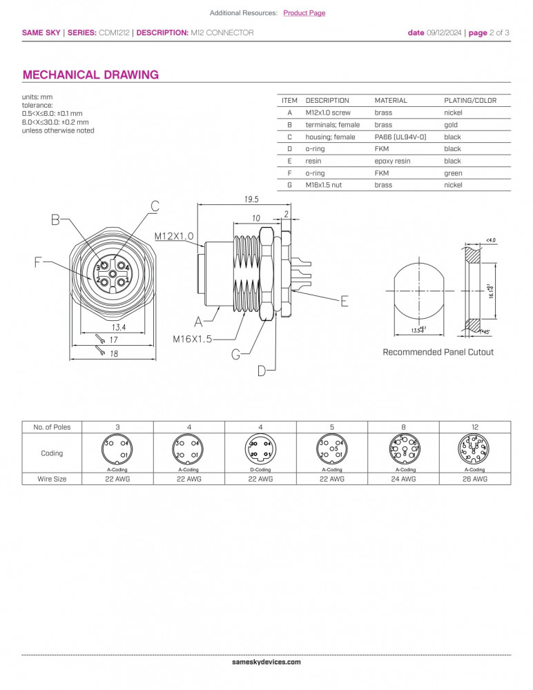 CDM1212-04A-FT-F16-67 datasheet page 2