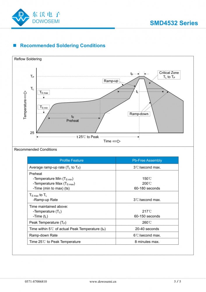 DOWO SMD4532-600M datasheet page 5