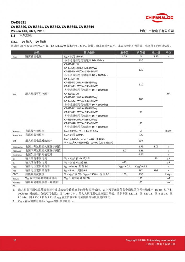 CA-IS3621LVW datasheet page 10