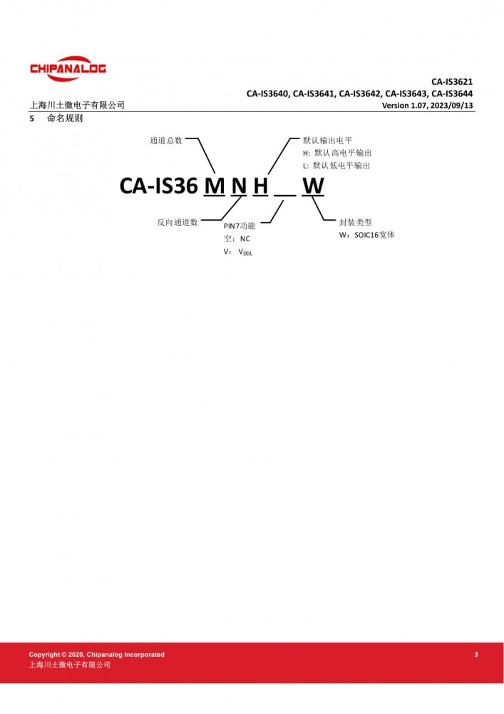 CA-IS3621LVW datasheet page 3
