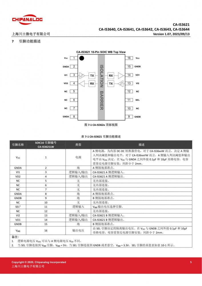 CA-IS3621LVW datasheet page 5