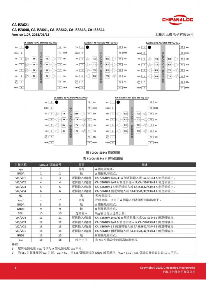 CA-IS3621LVW datasheet page 6