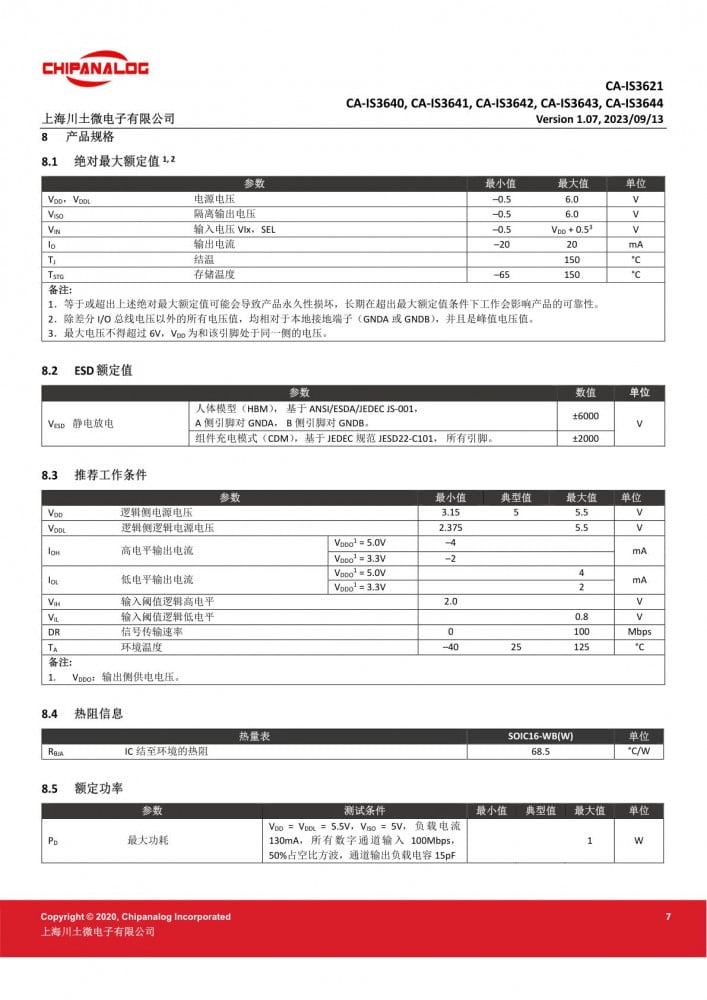 CA-IS3621LVW datasheet page 7